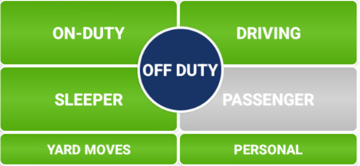 ELD Android: Off Duty & Logging Off