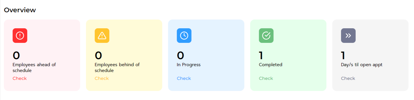 FieldSync: Dashboard